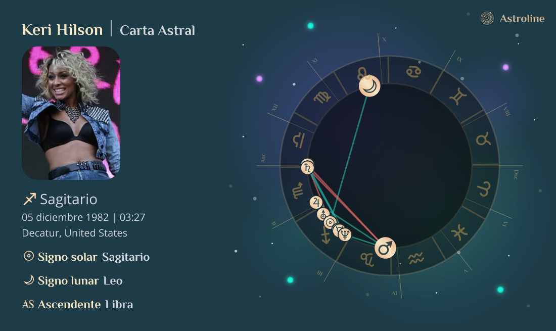 Keri Hilson Carta Astral, Signo Zodiacal, Astrología y Horóscopo | Hora, Fecha y Lugar de ...