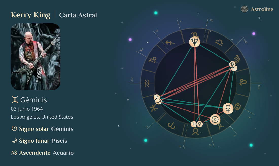 Kerry King Carta Astral, Signo Zodiacal, Astrología y Horóscopo | Hora ...