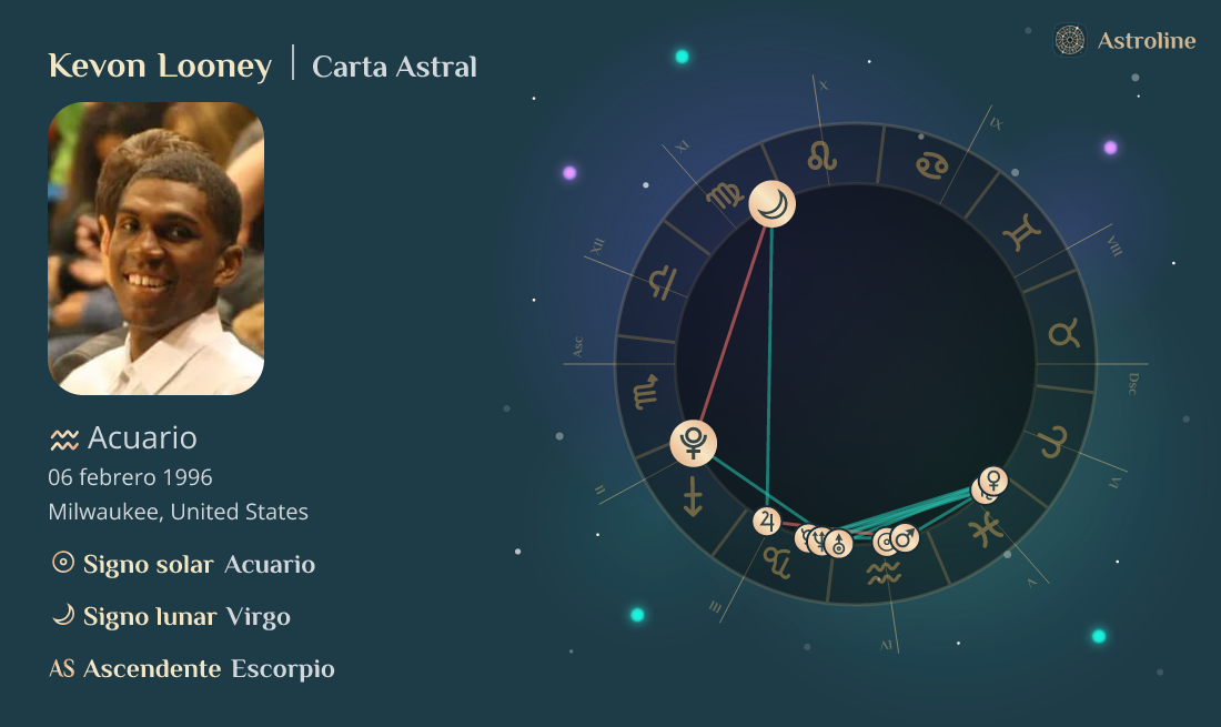 Kevon Looney Carta Astral, Signo Zodiacal, Astrología y Horóscopo ...