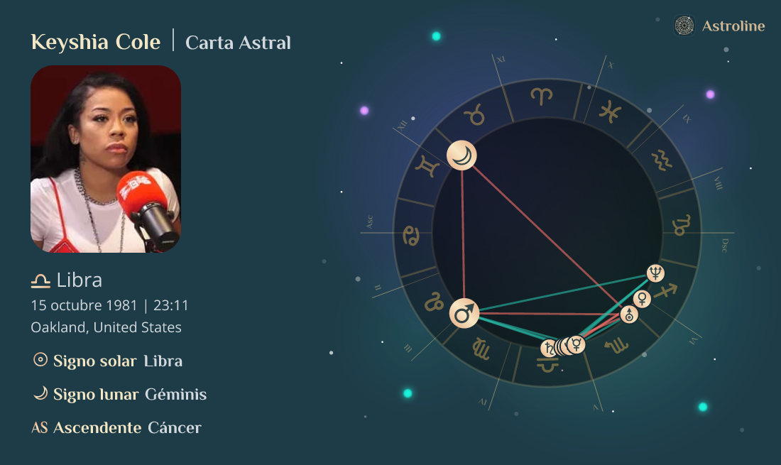 Keyshia Cole Carta Natal, Signo Zodiacal, Astrología y Horóscopo | Hora, Fecha y Lugar de ...