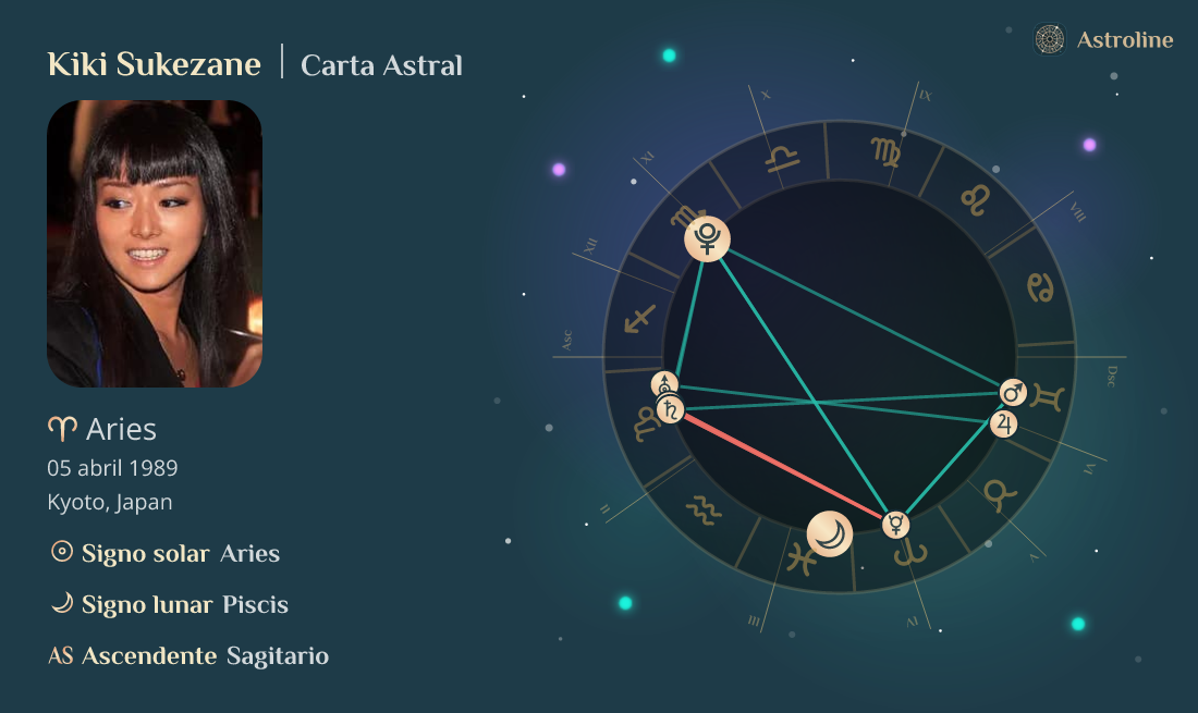 Kiki Sukezane Carta Natal, Signo Zodiacal, Astrología y Horóscopo | Hora, Fecha y Lugar de ...
