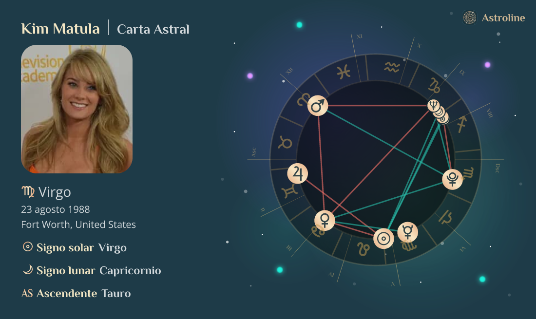 Kim Matula Carta Natal, Signo Zodiacal, Astrología y Horóscopo | Hora, Fecha y Lugar de ...