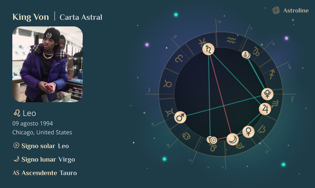 King Von Carta Astral, Signo Zodiacal, Astrología y Horóscopo | Hora ...