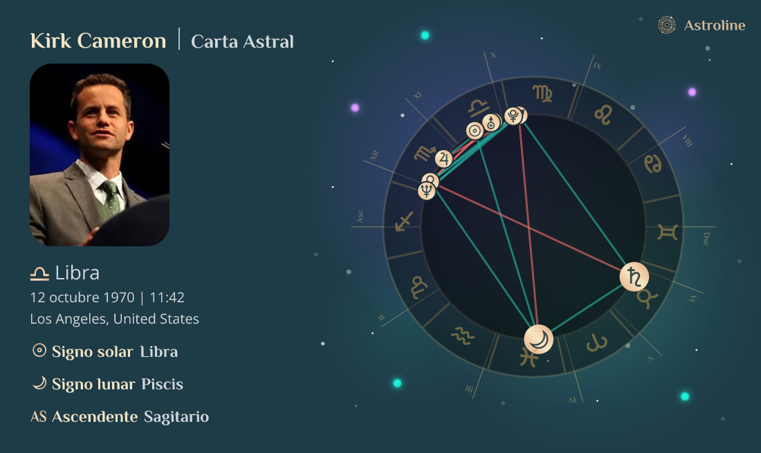 Kirk Cameron Carta Astral, Signo Zodiacal, Astrología y Horóscopo ...