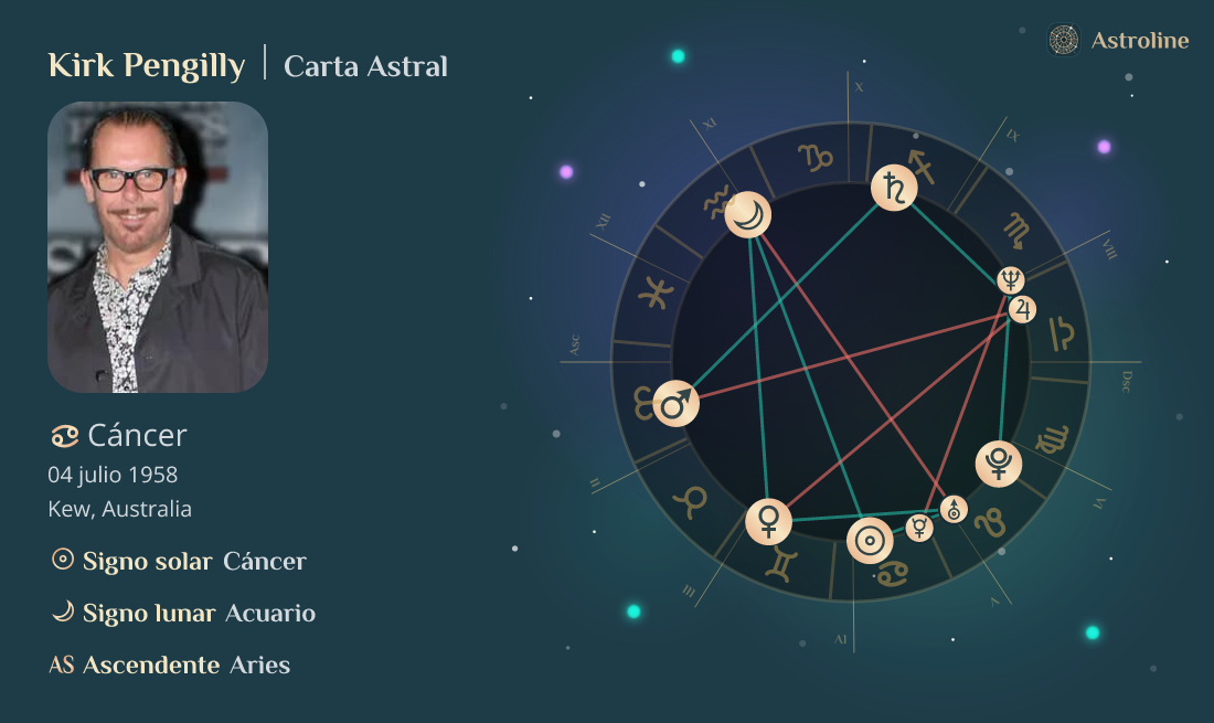 Kirk Pengilly Carta Natal, Signo Zodiacal, Astrología y Horóscopo ...
