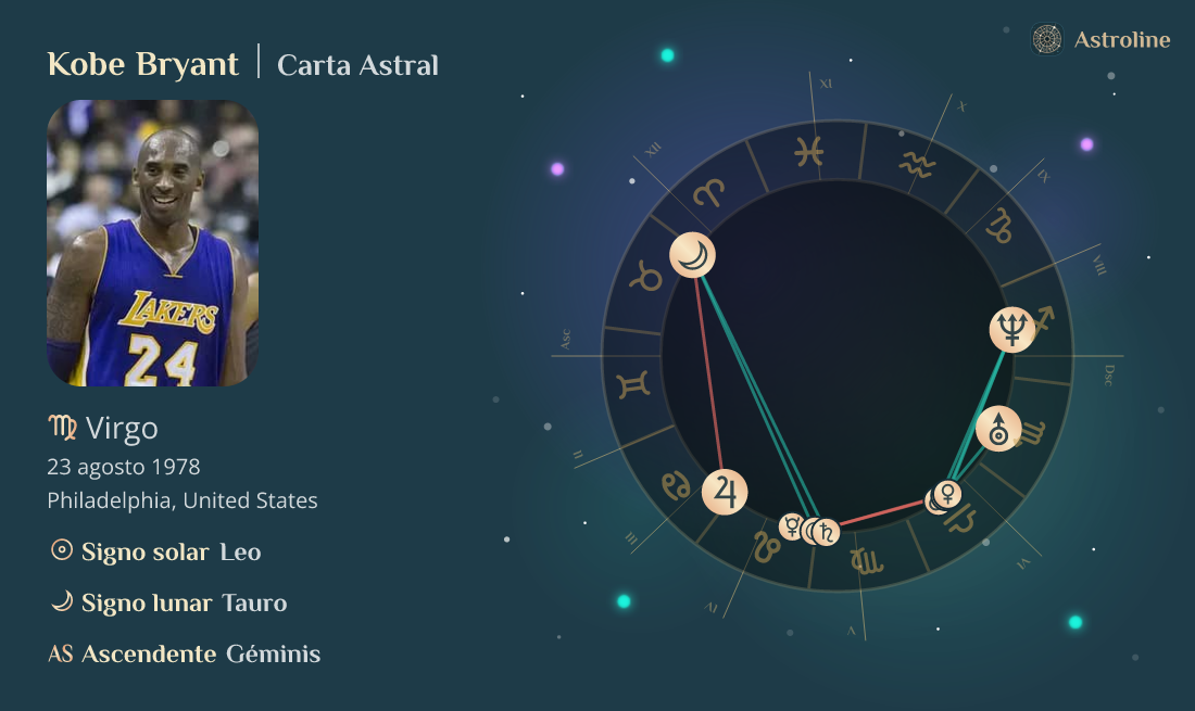 Kobe Bryant Carta Astral, Signo Zodiacal, Astrología y Horóscopo | Hora ...