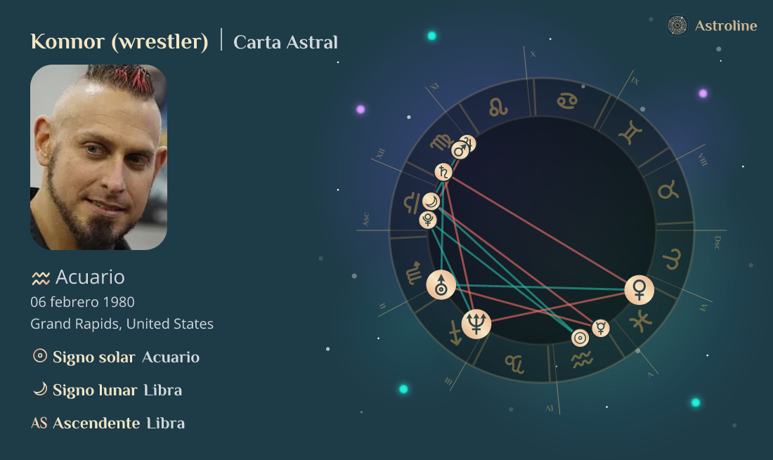 Konnor (wrestler) Carta Astral, Signo Zodiacal, Astrología y Horóscopo ...