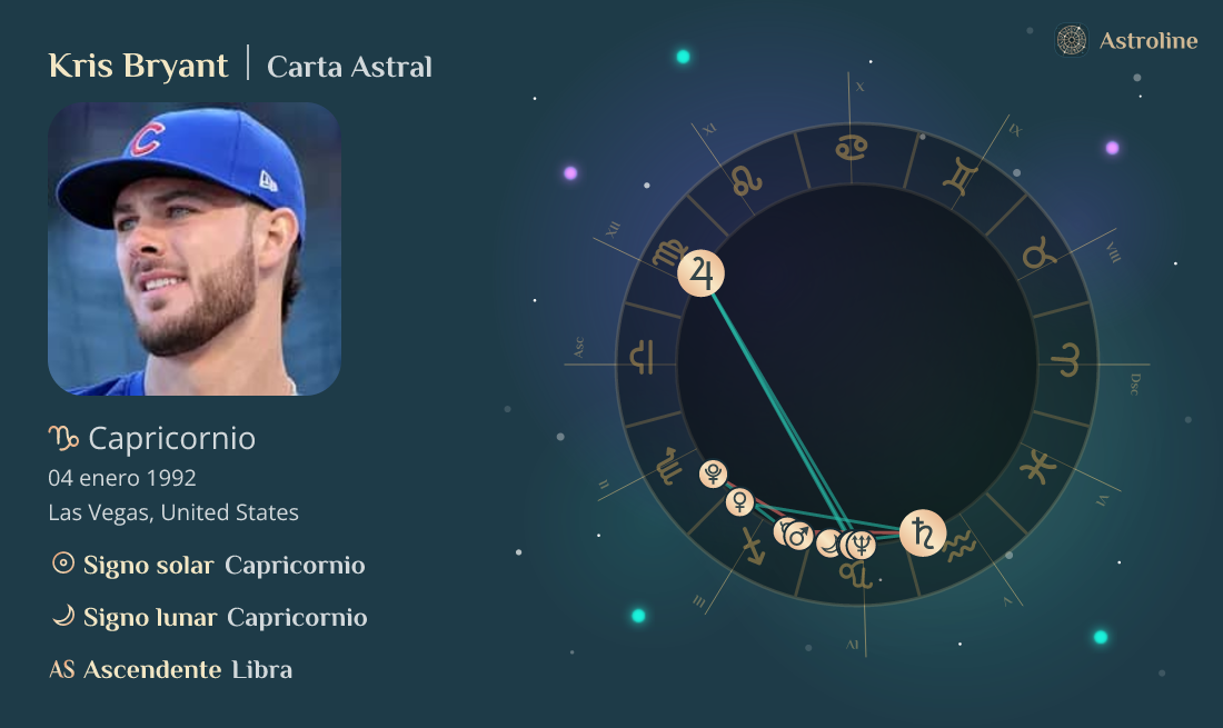 Kris Bryant Carta Astral, Signo Zodiacal, Astrología y Horóscopo | Hora ...