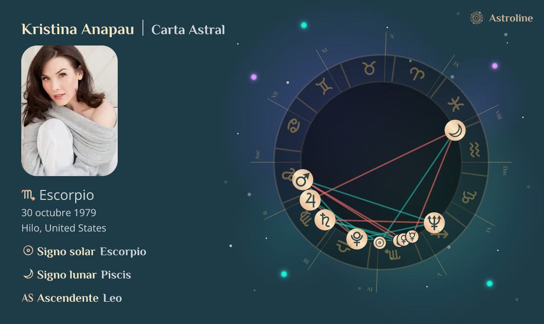 Kristina Anapau Carta Natal, Signo Zodiacal, Astrología y Horóscopo | Hora, Fecha y Lugar de ...