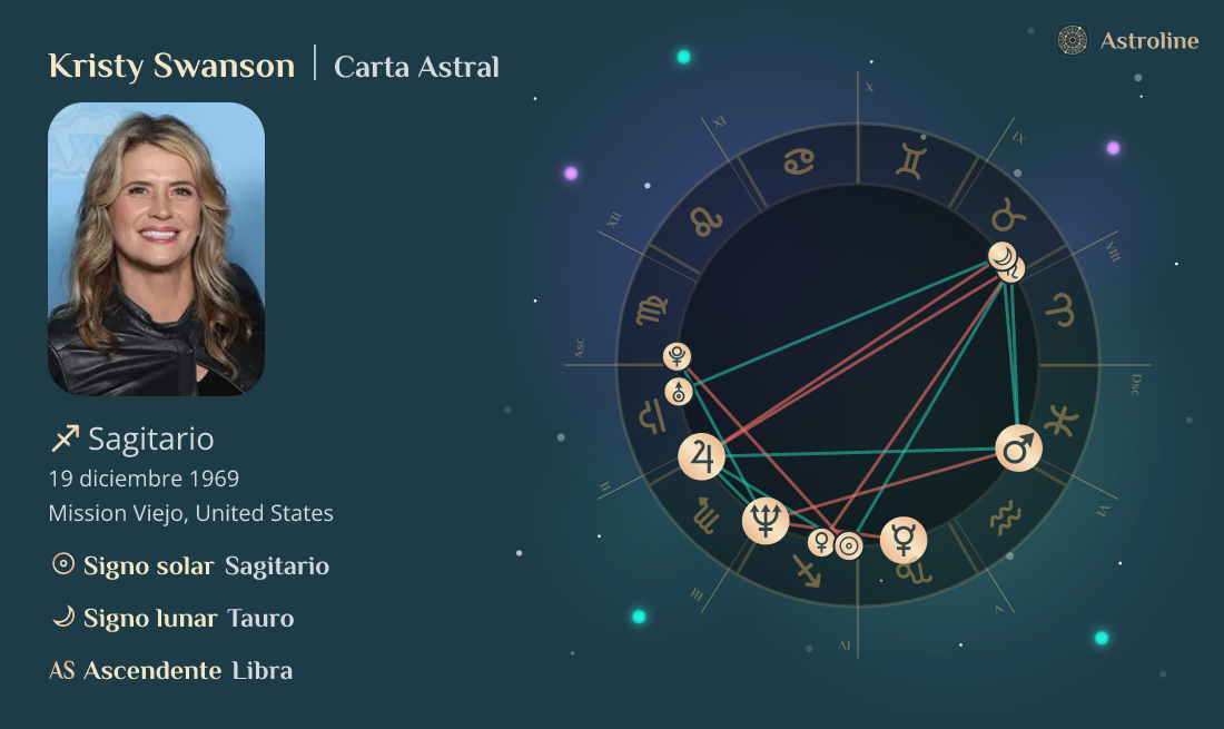Kristy Swanson Carta Astral, Signo Zodiacal, Astrología y Horóscopo ...