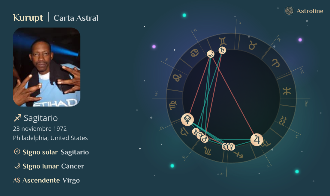 Kurupt Carta Astral, Signo Zodiacal, Astrología y Horóscopo | Hora ...