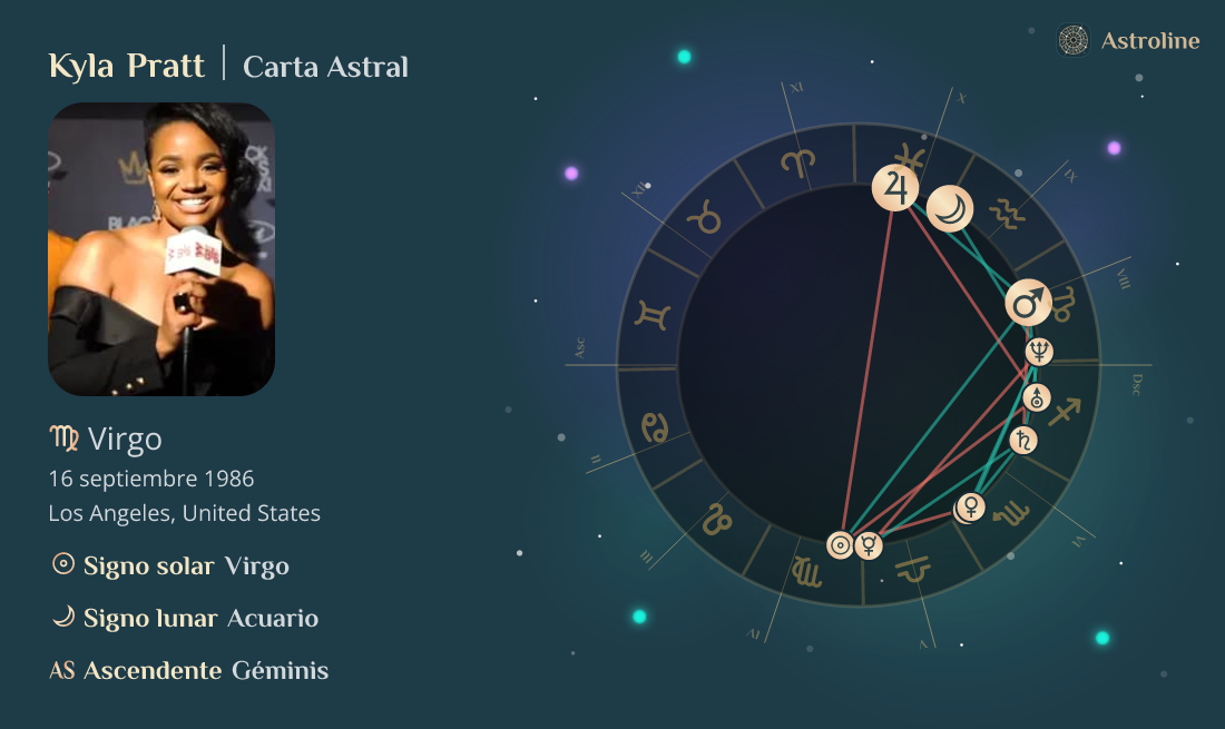 Kyla Pratt Carta Astral, Signo Zodiacal, Astrología y Horóscopo | Hora ...