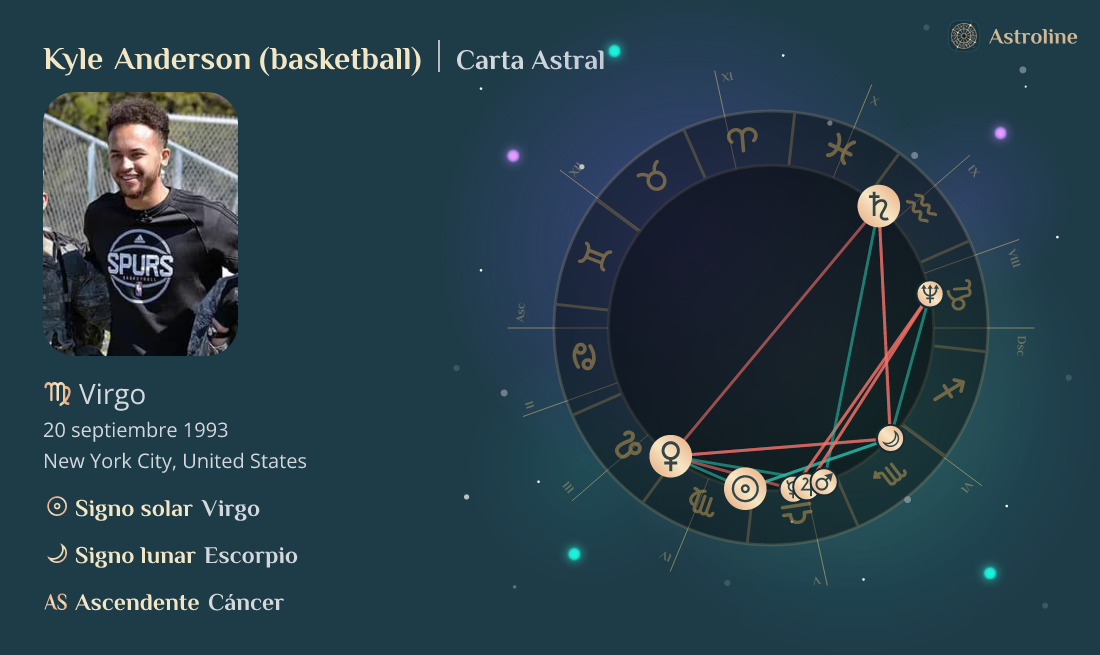 Kyle Anderson (basketball) Carta Natal, Signo Zodiacal, Astrología y ...