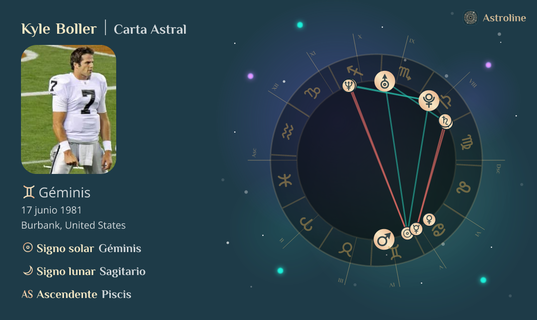 Kyle Boller Carta Natal, Signo Zodiacal, Astrología y Horóscopo | Hora, Fecha y Lugar de ...
