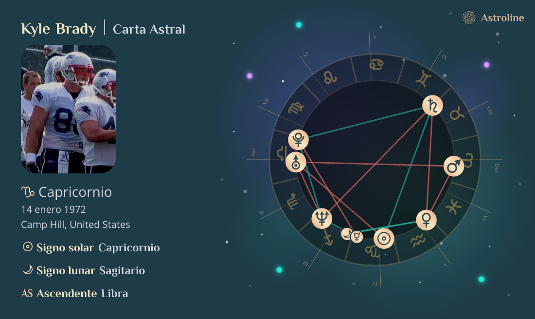 Kyle Brady Carta Astral, Signo Zodiacal, Astrología y Horóscopo | Hora ...