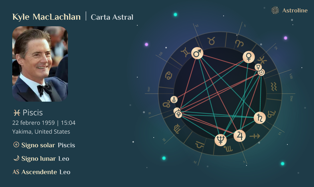Kyle MacLachlan Carta Astral, Signo Zodiacal, Astrología y Horóscopo ...
