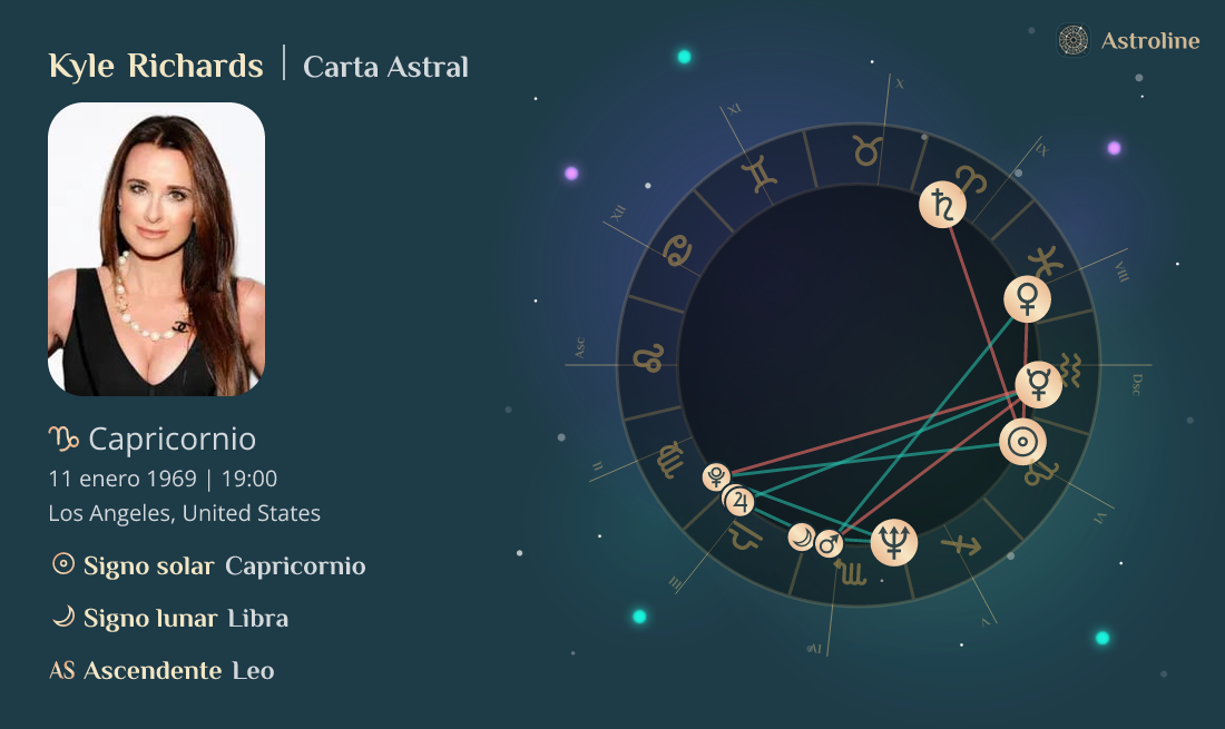 Kyle Richards Carta Astral, Signo Zodiacal, Astrología y Horóscopo ...