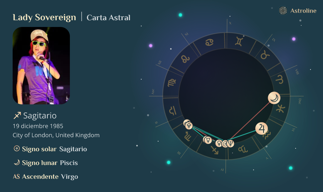 Lady Sovereign Carta Astral, Signo Zodiacal, Astrología y Horóscopo ...