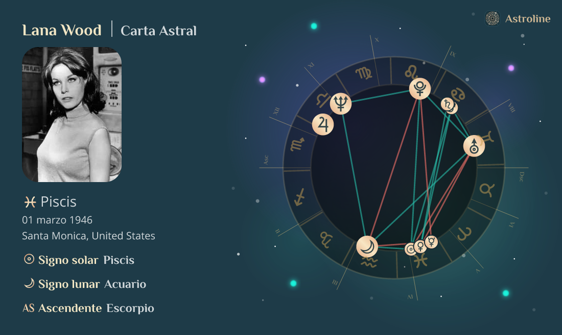 Lana Wood Carta Astral, Signo Zodiacal, Astrología y Horóscopo | Hora ...