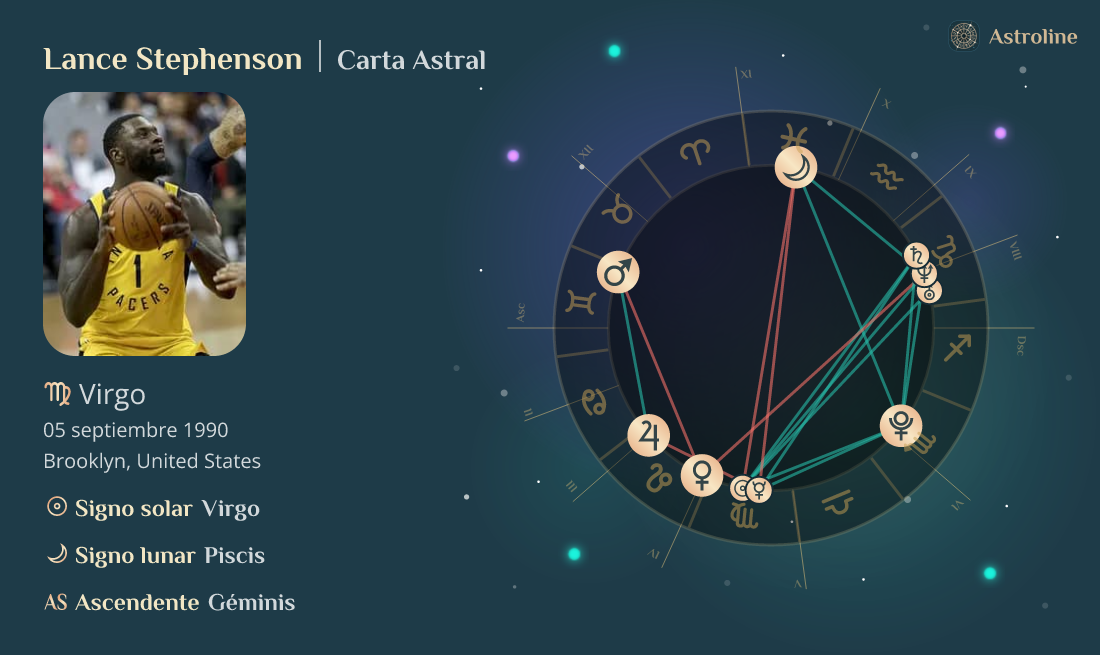 Lance Stephenson Carta Astral, Signo Zodiacal, Astrología y Horóscopo ...