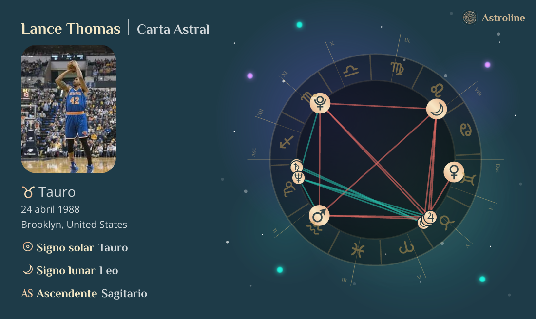 Lance Thomas Carta Astral, Signo Zodiacal, Astrología y Horóscopo ...