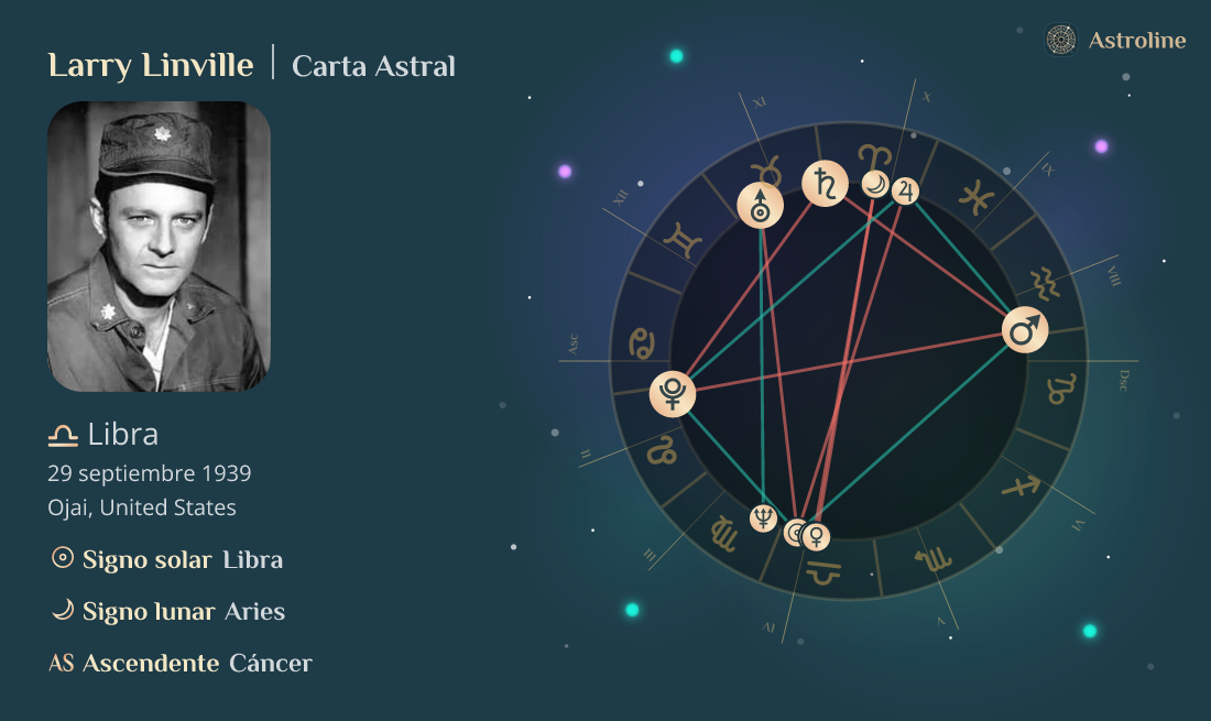Larry Linville Carta Astral, Signo Zodiacal, Astrología y Horóscopo ...