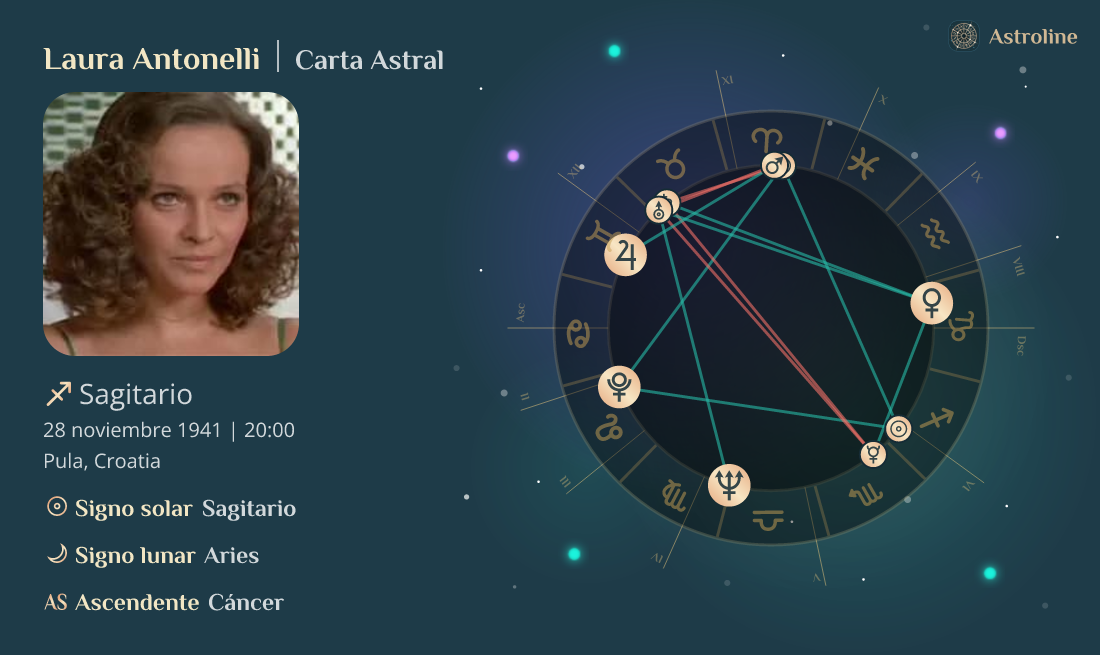Laura Antonelli Carta Astral, Signo Zodiacal, Astrología y Horóscopo ...