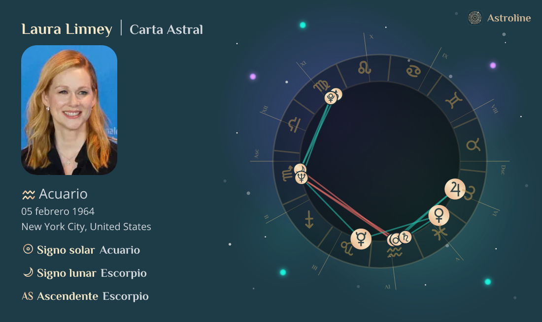 Laura Linney Carta Astral, Signo Zodiacal, Astrología y Horóscopo ...