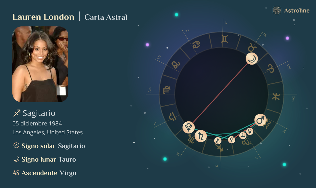 Lauren London Carta Astral, Signo Zodiacal, Astrología y Horóscopo ...