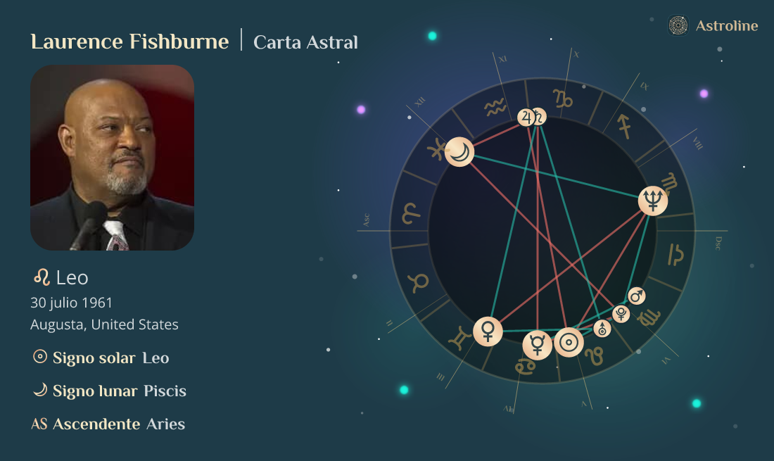 Laurence Fishburne Carta Astral, Signo Zodiacal, Astrología y Horóscopo | Hora, Fecha y Lugar de ...