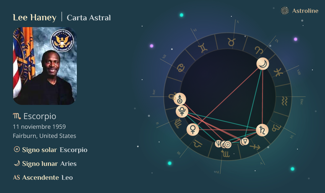 Lee Haney Carta Astral, Signo Zodiacal, Astrología y Horóscopo | Hora ...