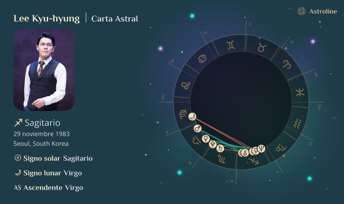 Lee Kyu-hyung Carta Astral, Signo Zodiacal, Astrología y Horóscopo | Hora, Fecha y Lugar de ...
