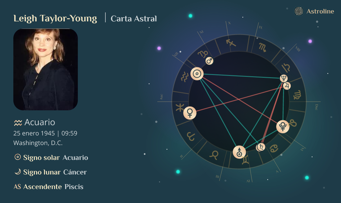 Leigh Taylor-Young Carta Astral, Signo Zodiacal, Astrología y Horóscopo | Hora, Fecha y Lugar de ...