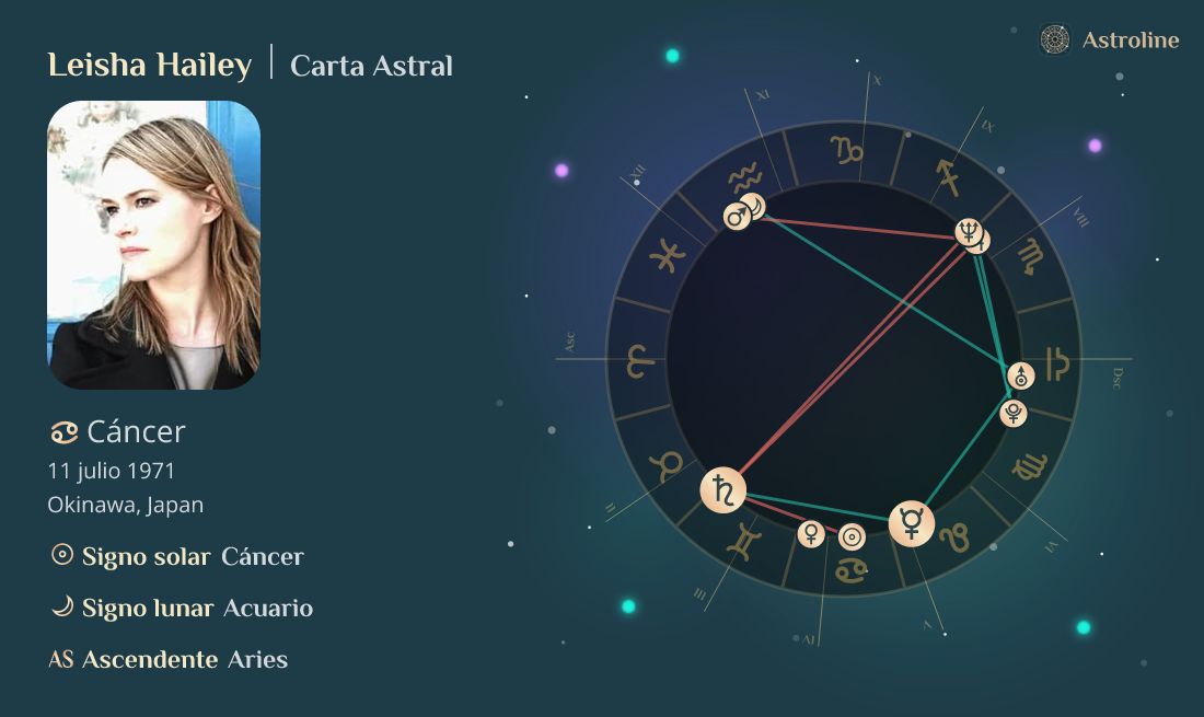 Leisha Hailey Carta Astral, Signo Zodiacal, Astrología y Horóscopo ...