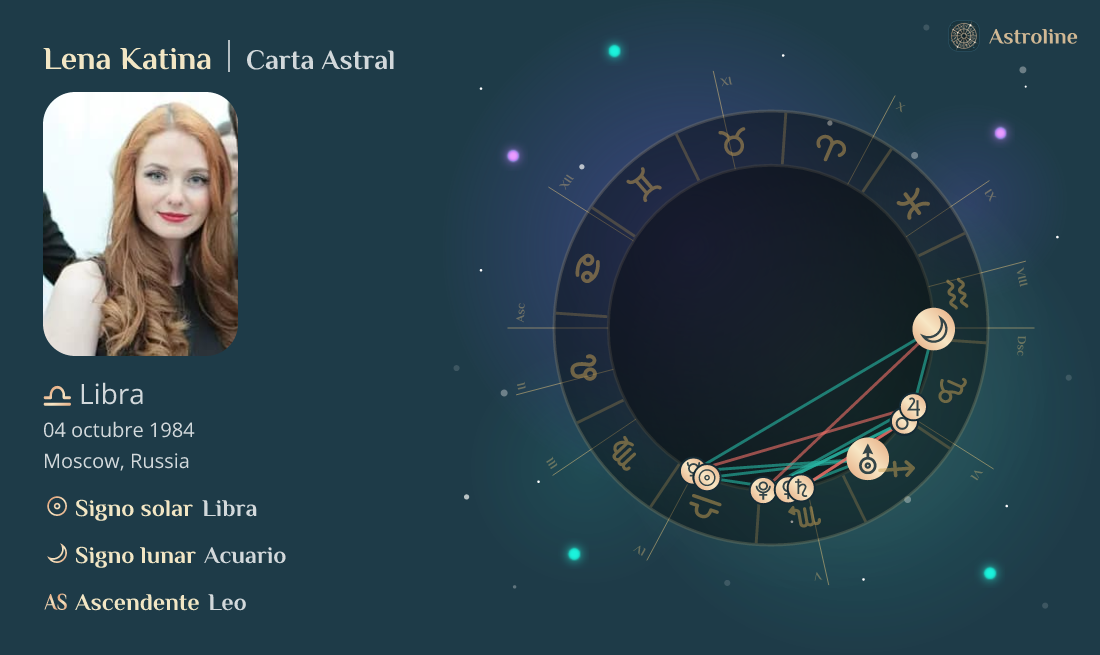 Lena Katina Carta Astral, Signo Zodiacal, Astrología y Horóscopo | Hora ...