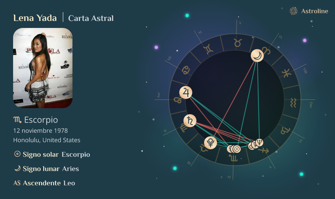 Lena Yada Carta Astral, Signo Zodiacal, Astrología y Horóscopo | Hora ...