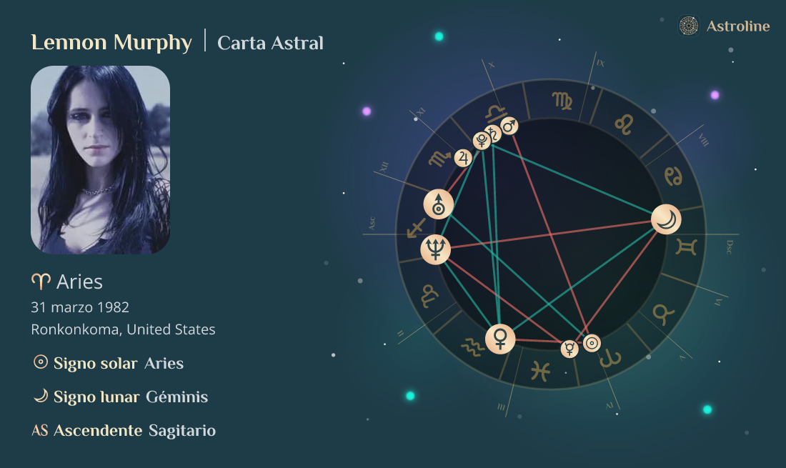 Lennon Murphy Carta Astral, Signo Zodiacal, Astrología y Horóscopo ...