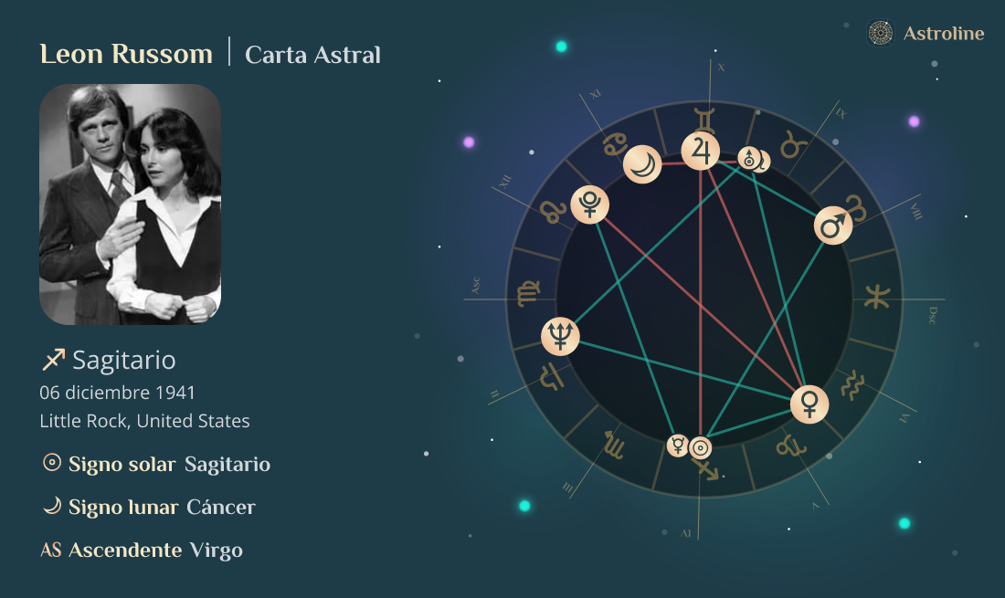 Leon Russom Carta Astral, Signo Zodiacal, Astrología y Horóscopo | Hora ...