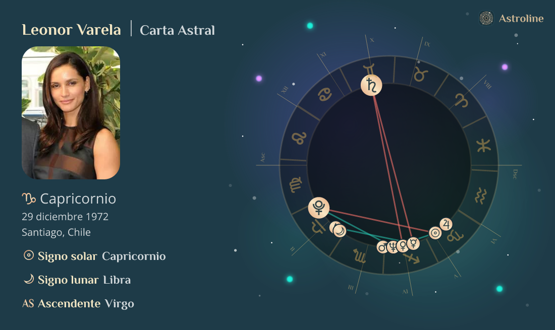 Leonor Varela Carta Astral, Signo Zodiacal, Astrología y Horóscopo ...