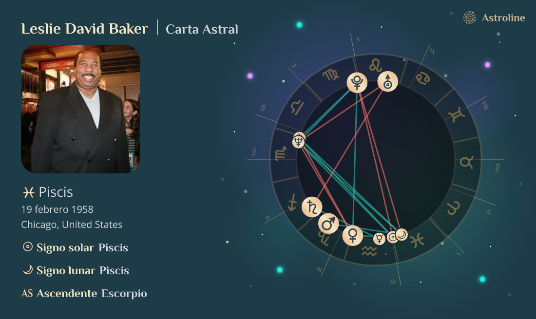 Leslie David Baker Carta Astral, Signo Zodiacal, Astrología y Horóscopo | Hora, Fecha y Lugar de ...