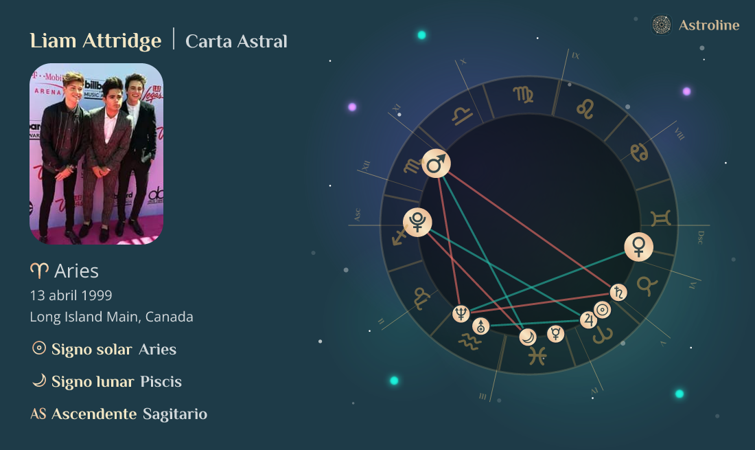 Liam Attridge Carta Astral, Signo Zodiacal, Astrología y Horóscopo ...