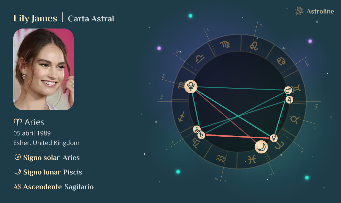 Lily James Carta Natal, Signo Zodiacal, Astrología y Horóscopo | Hora, Fecha y Lugar de ...