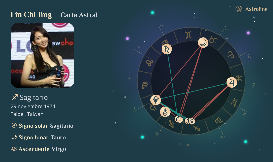 Lin Chi-ling Carta Natal, Signo Zodiacal, Astrología y Horóscopo | Hora, Fecha y Lugar de ...
