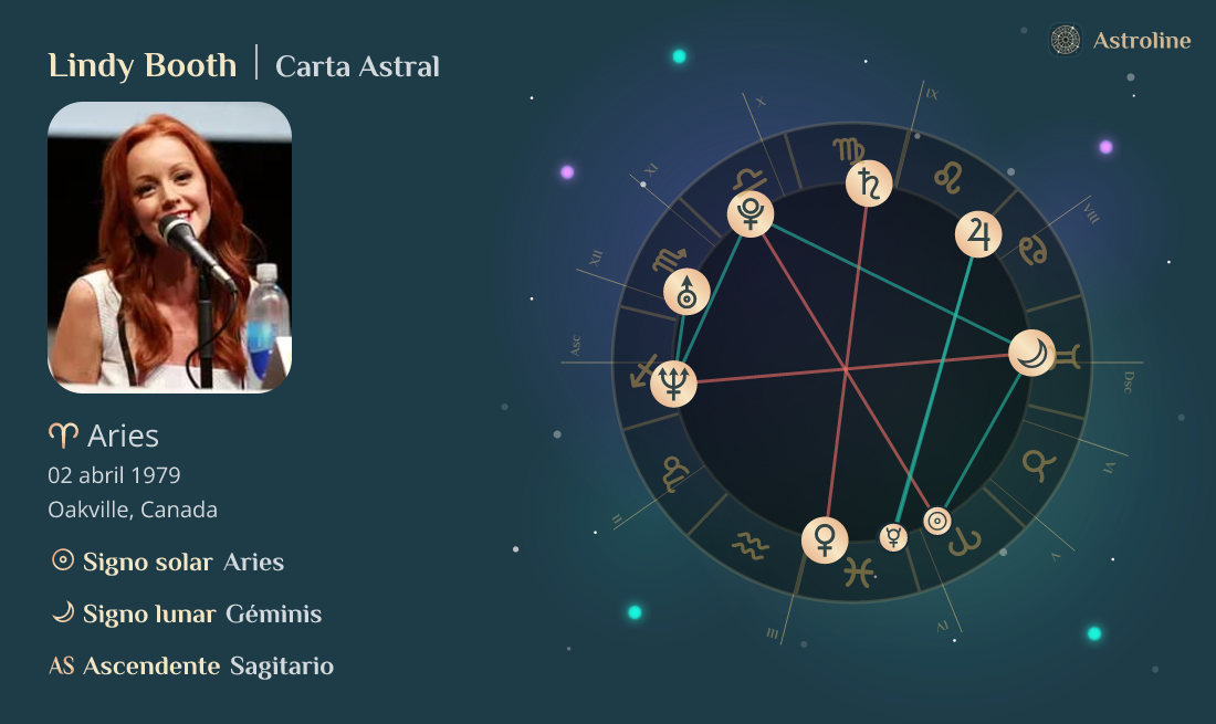 Lindy Booth Carta Astral, Signo Zodiacal, Astrología y Horóscopo | Hora ...