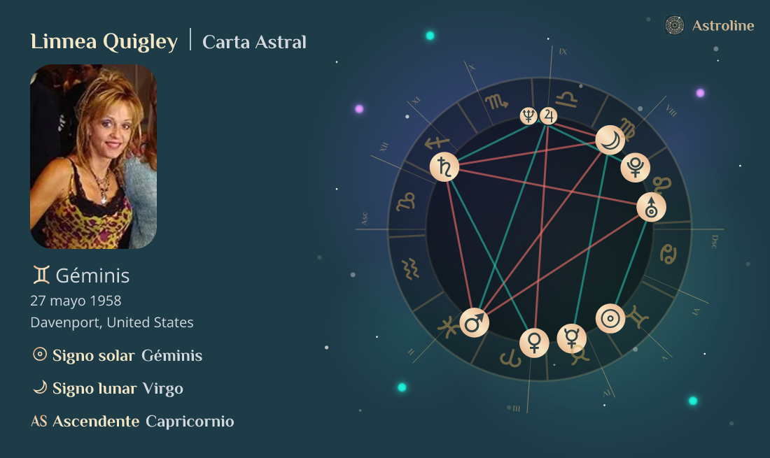 Linnea Quigley Carta Astral, Signo Zodiacal, Astrología y Horóscopo ...