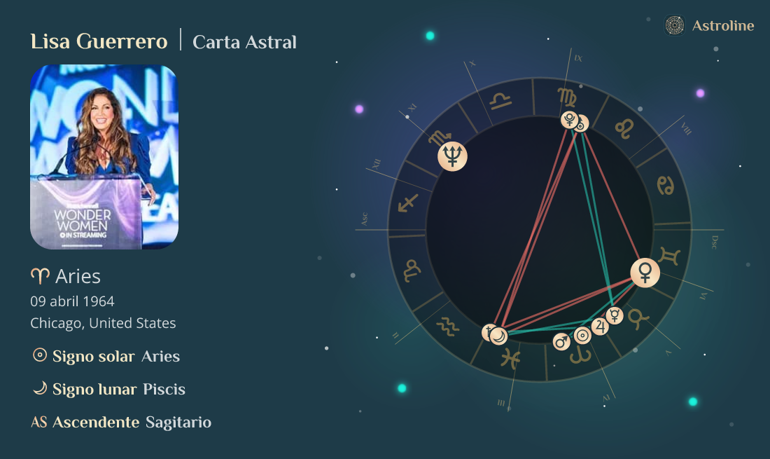 Lisa Guerrero Carta Astral, Signo Zodiacal, Astrología y Horóscopo ...