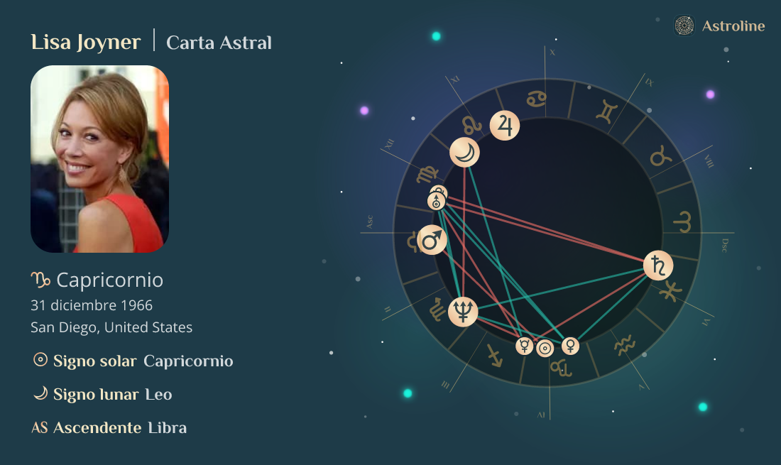 Lisa Joyner Carta Astral, Signo Zodiacal, Astrología y Horóscopo | Hora ...