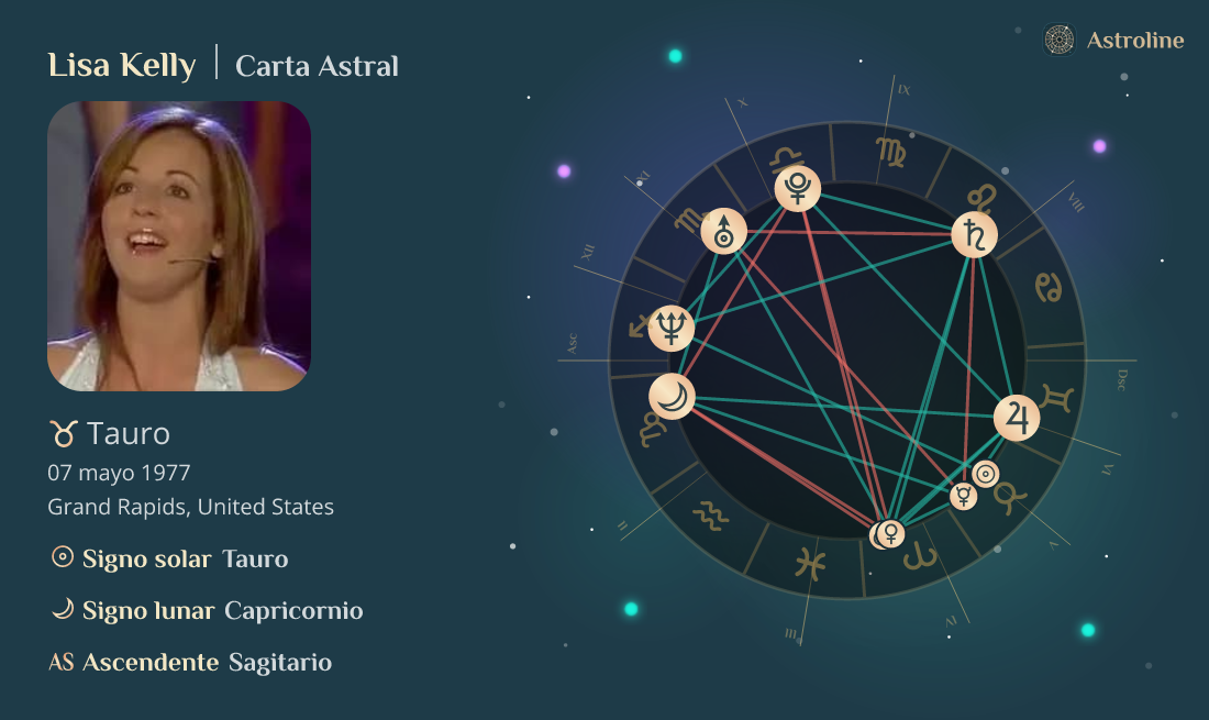 Lisa Kelly Carta Astral, Signo Zodiacal, Astrología y Horóscopo | Hora ...