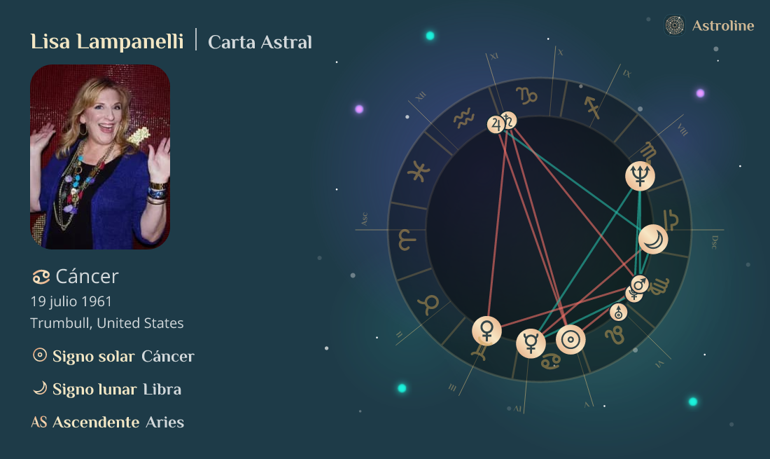 Lisa Lampanelli Carta Astral, Signo Zodiacal, Astrología y Horóscopo ...
