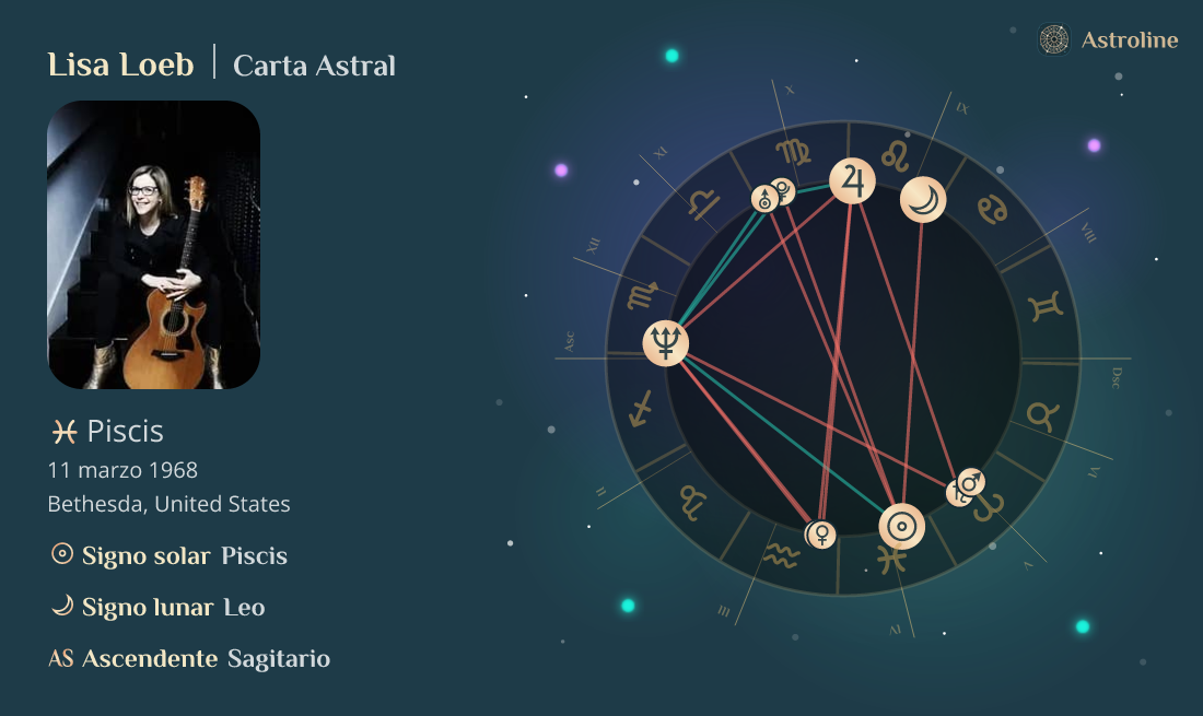 Lisa Loeb Carta Astral, Signo Zodiacal, Astrología y Horóscopo | Hora ...